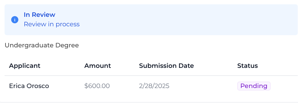 What does this application status mean? – Tuition.io