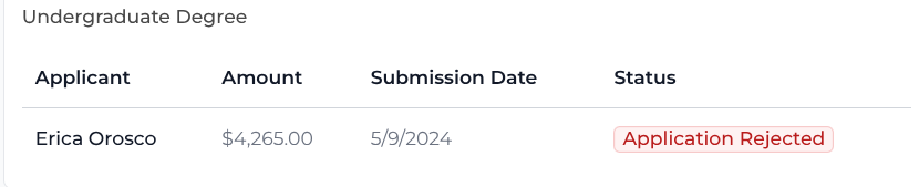 What does this application status mean? – Tuition.io